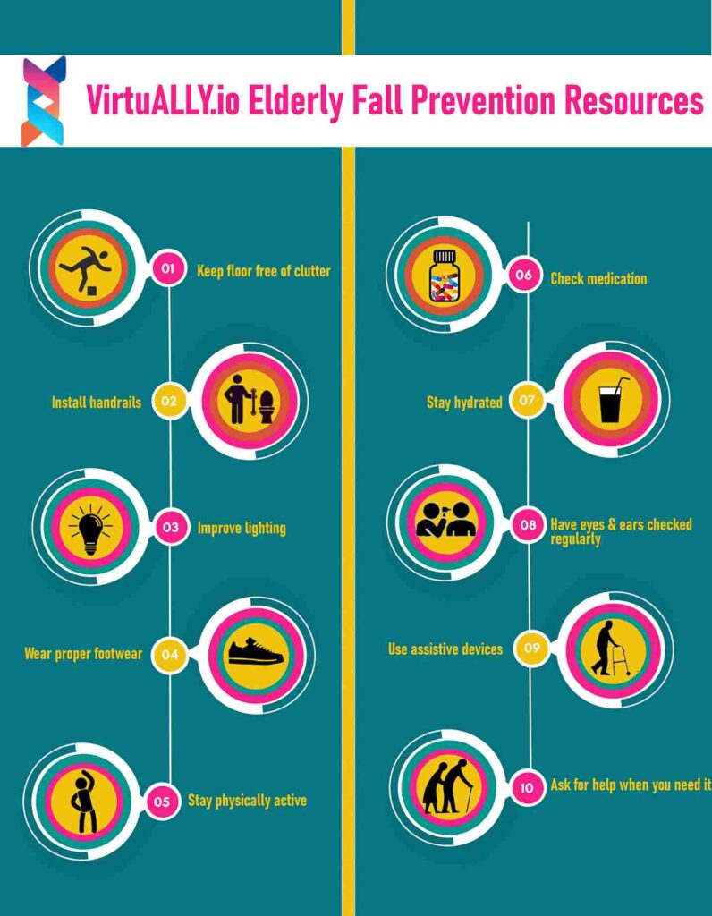 Elderly Fall Prevention Resources and Recommendations
